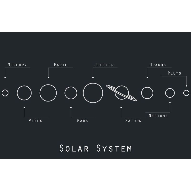 Poster - Solsystemet