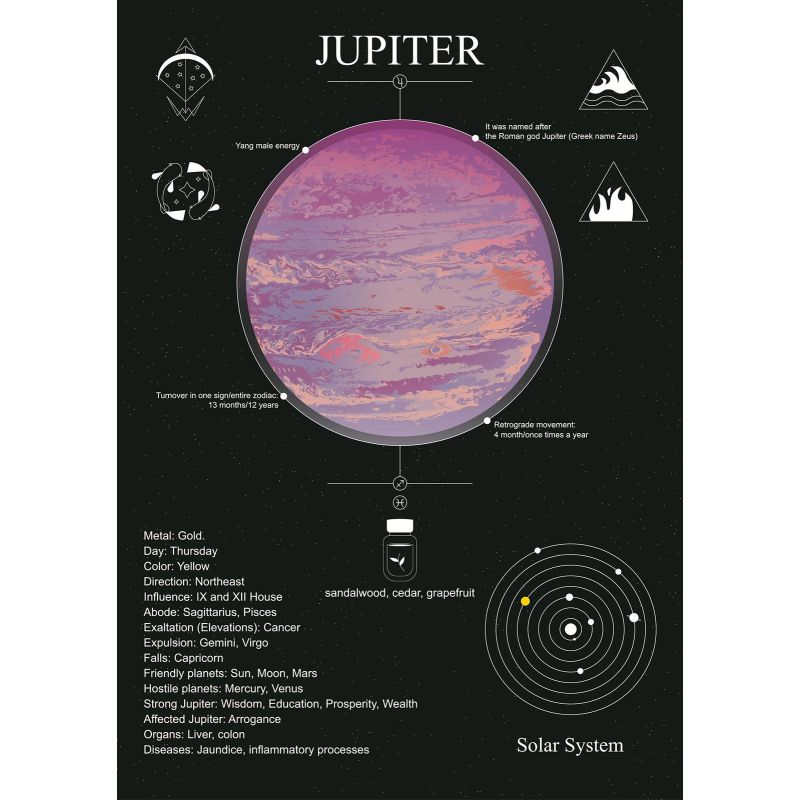 Poster - Jupiter Solsystemet